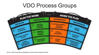 Value Delivery Office | PDF