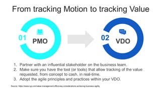 Value Delivery Office | PDF