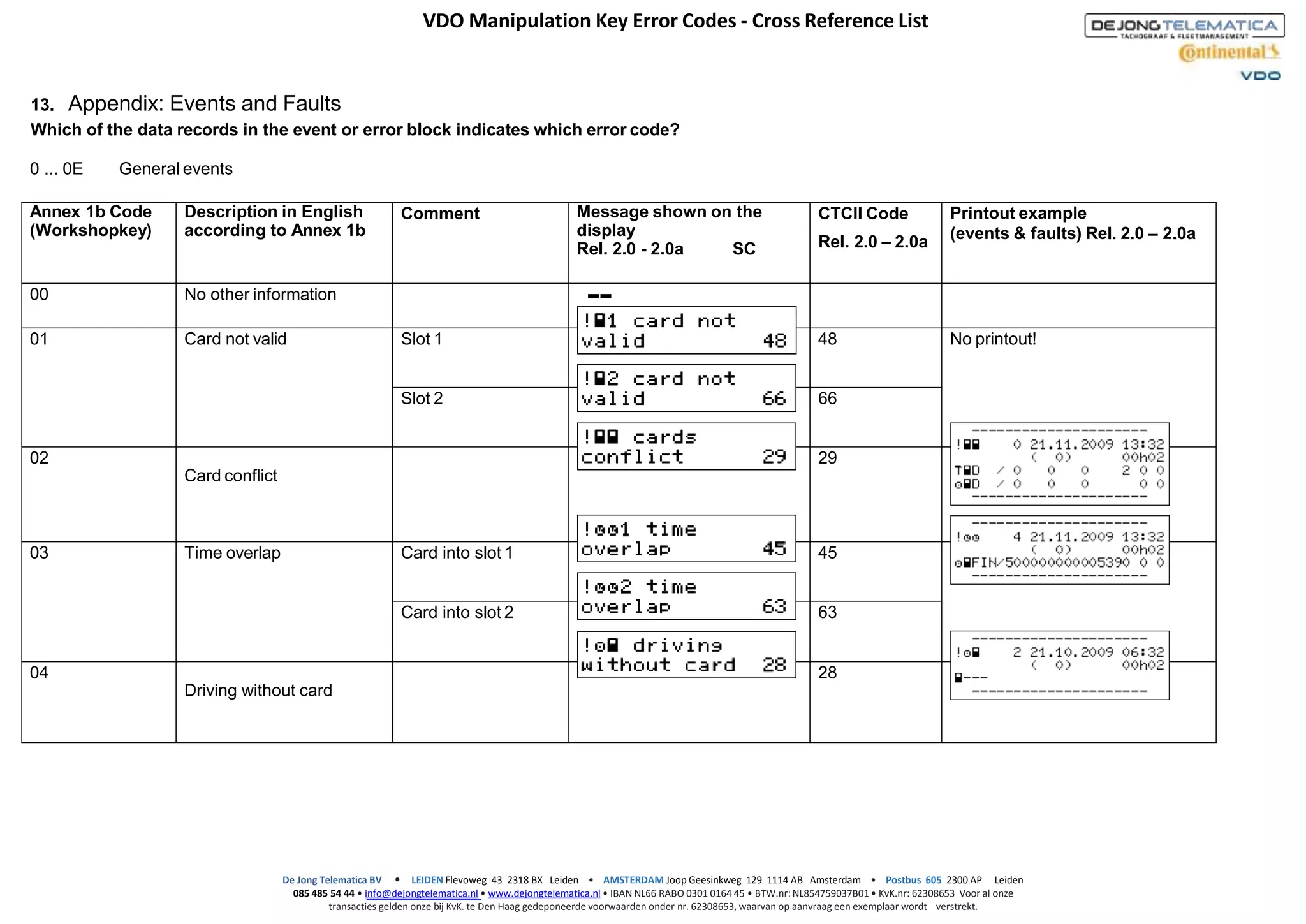 Vdo manipulatiekey Error Codes Cross-list manipulationkey | PPTX