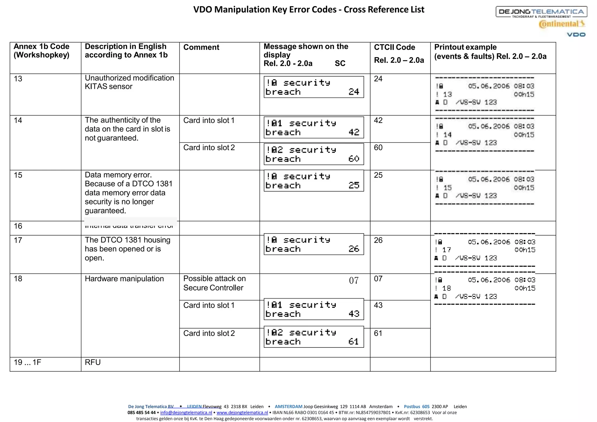 Vdo manipulatiekey Error Codes Cross-list manipulationkey | PPT
