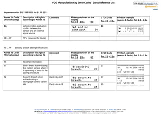 Vdo manipulatiekey Error Codes Cross-list manipulationkey | PPTX