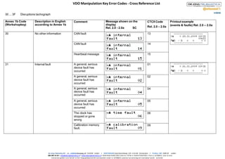 Vdo manipulatiekey Error Codes Cross-list manipulationkey | PPTX