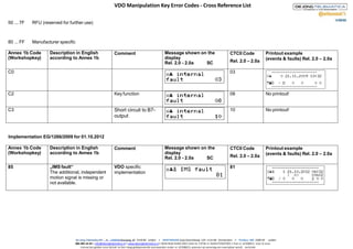 Vdo manipulatiekey Error Codes Cross-list manipulationkey | PPTX
