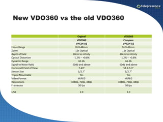 Vdo360 Compass Video Conferencing Camera | PPT