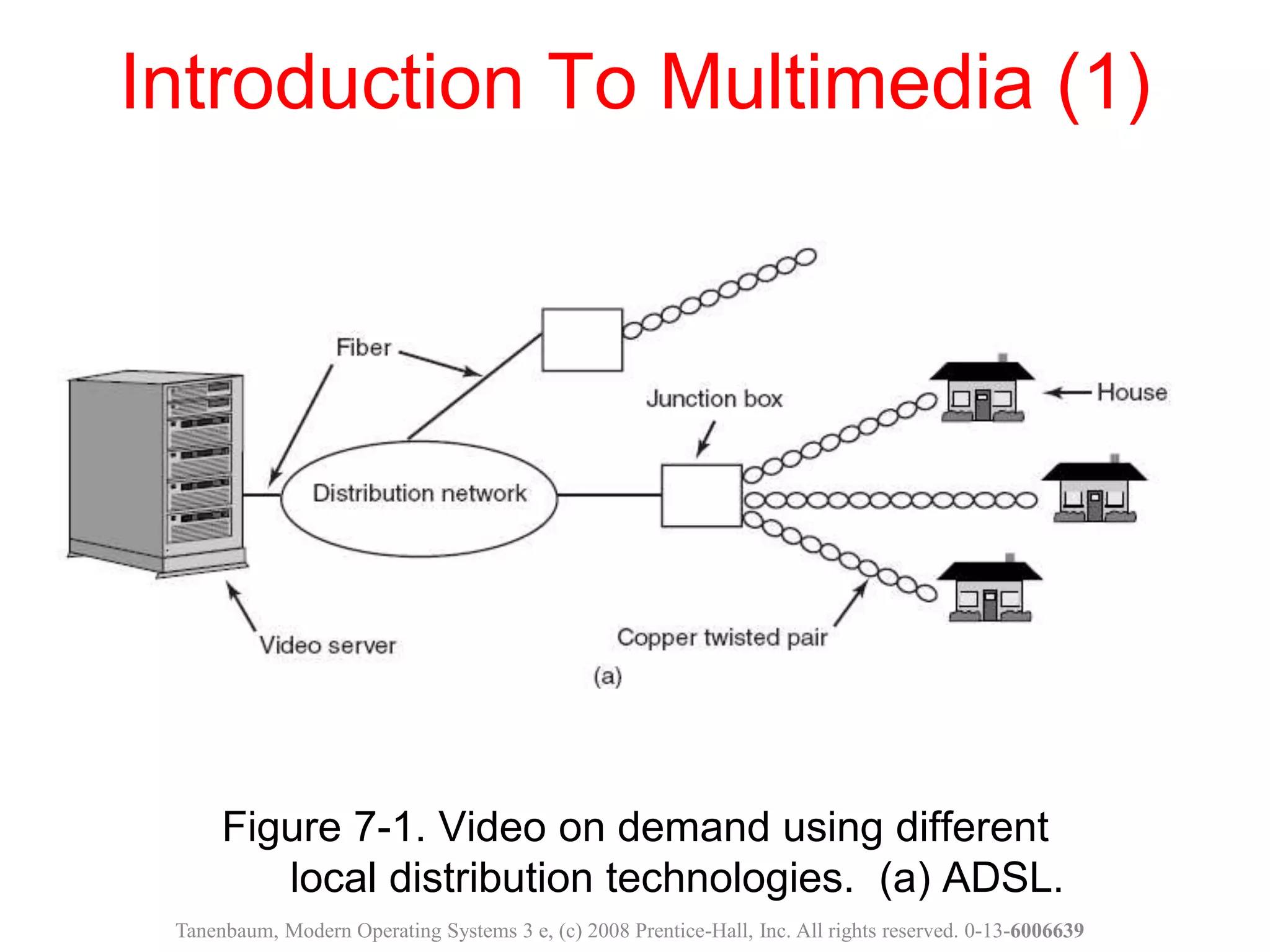 Modern Operating Systems Third Edition Andrew S Tanenbaum Chapter 7 Multimedia Ppt
