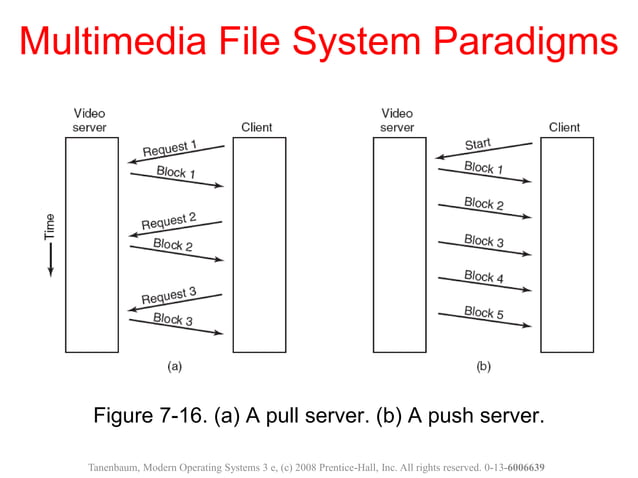 vdocument.in_modern-operating-systems-third-edition-andrew-s-tanenbaum-chapter-7-multimedia.ppt
