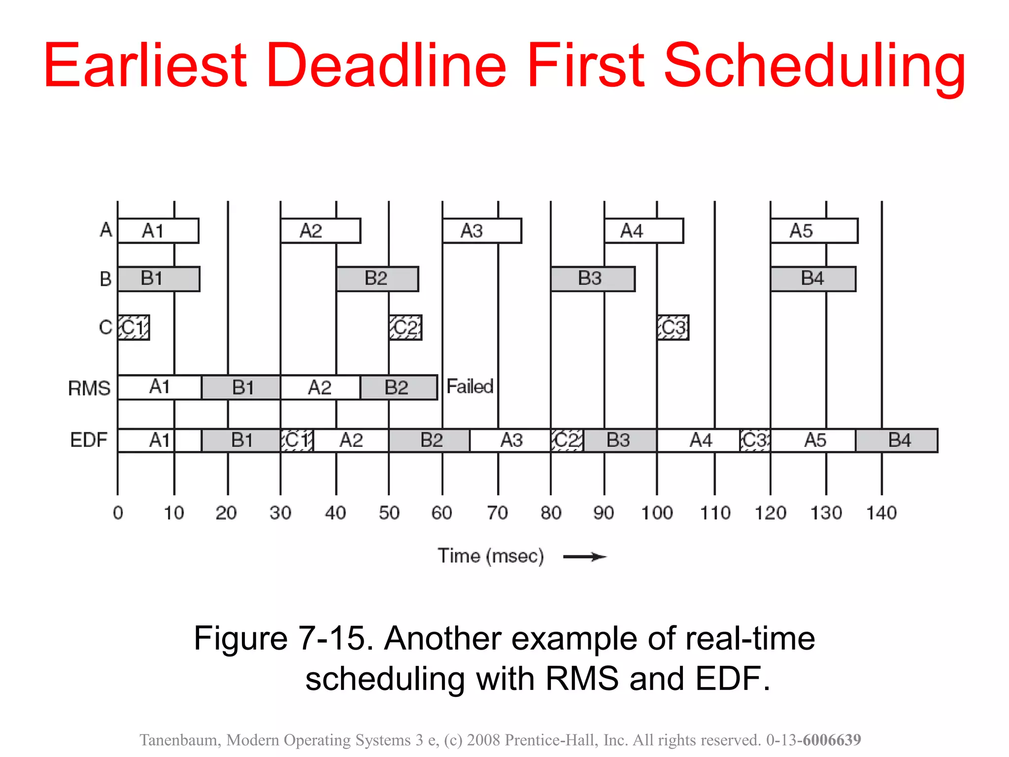 vdocument.in_modern-operating-systems-third-edition-andrew-s-tanenbaum ...