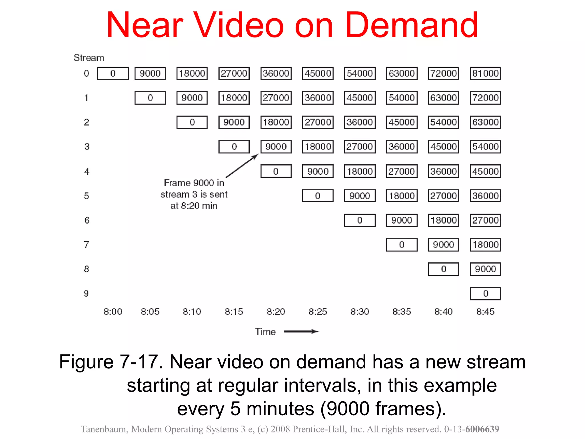 vdocument.in_modern-operating-systems-third-edition-andrew-s-tanenbaum ...