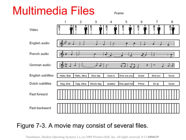 vdocument.in_modern-operating-systems-third-edition-andrew-s-tanenbaum ...