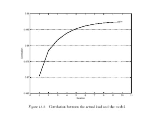 load-forecasting.ppt
