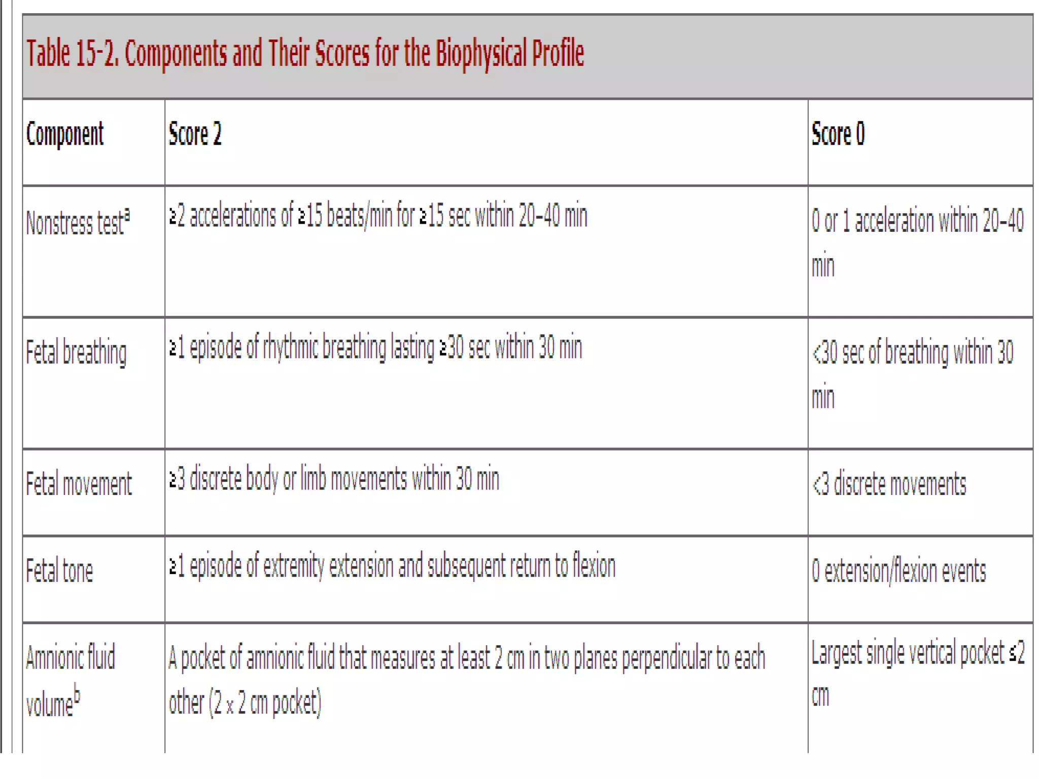 antepartum-assessment-ppt-ko.pptx