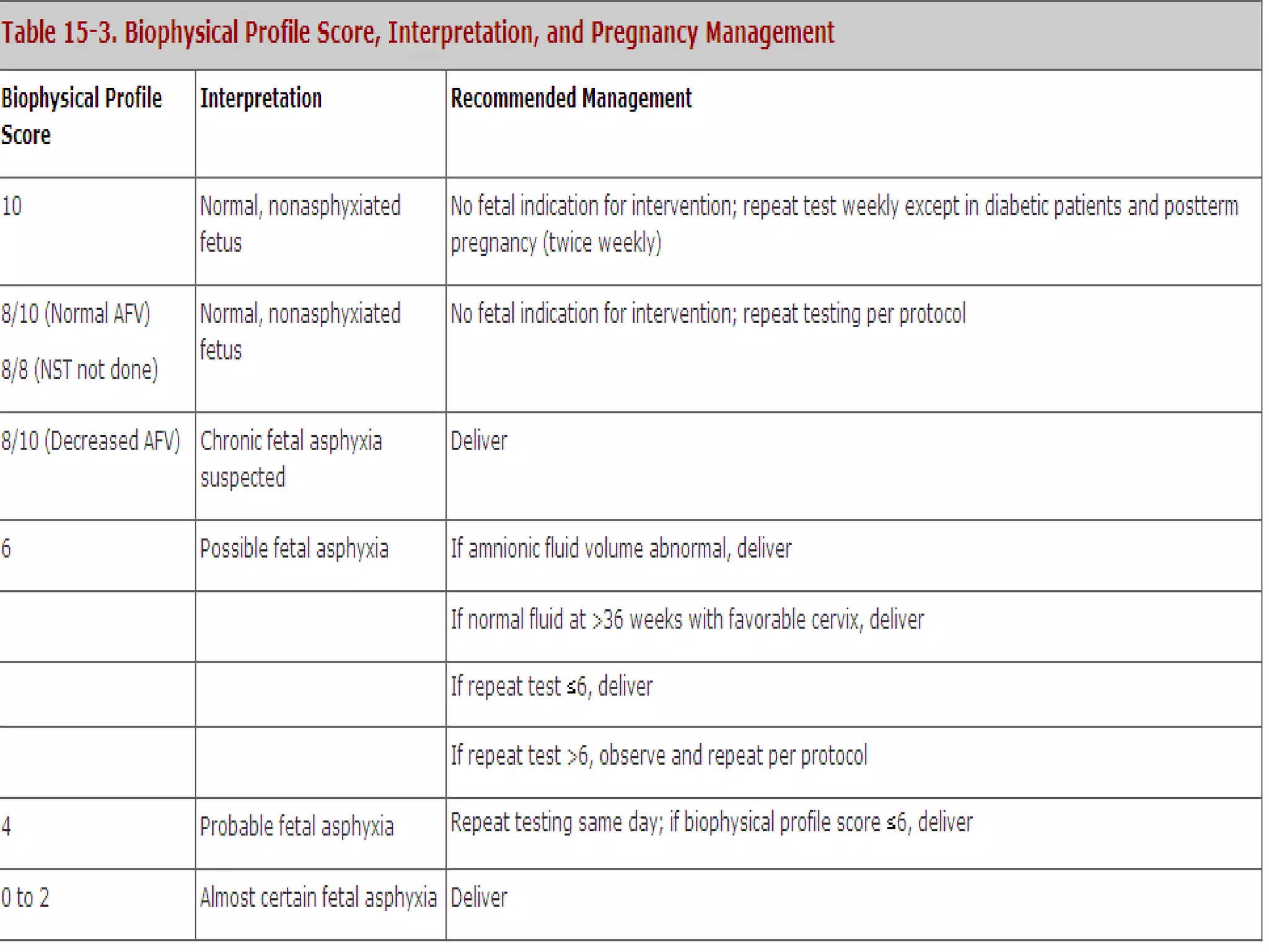 antepartum-assessment-ppt-ko.pptx