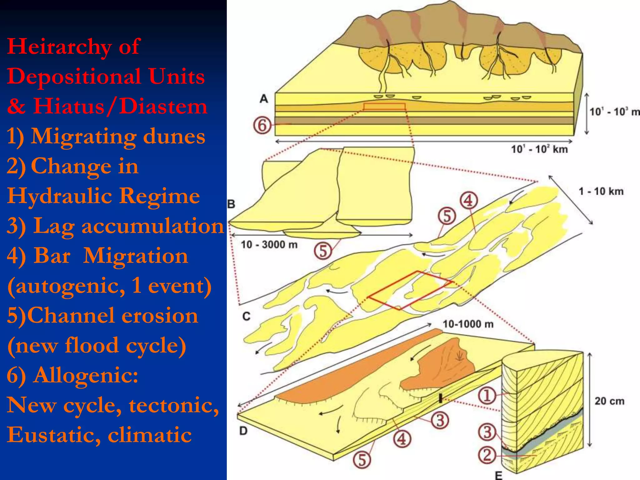 vdocument.in_sedimentary-geology-geos-240-chapter-6-facies-analysis.ppt