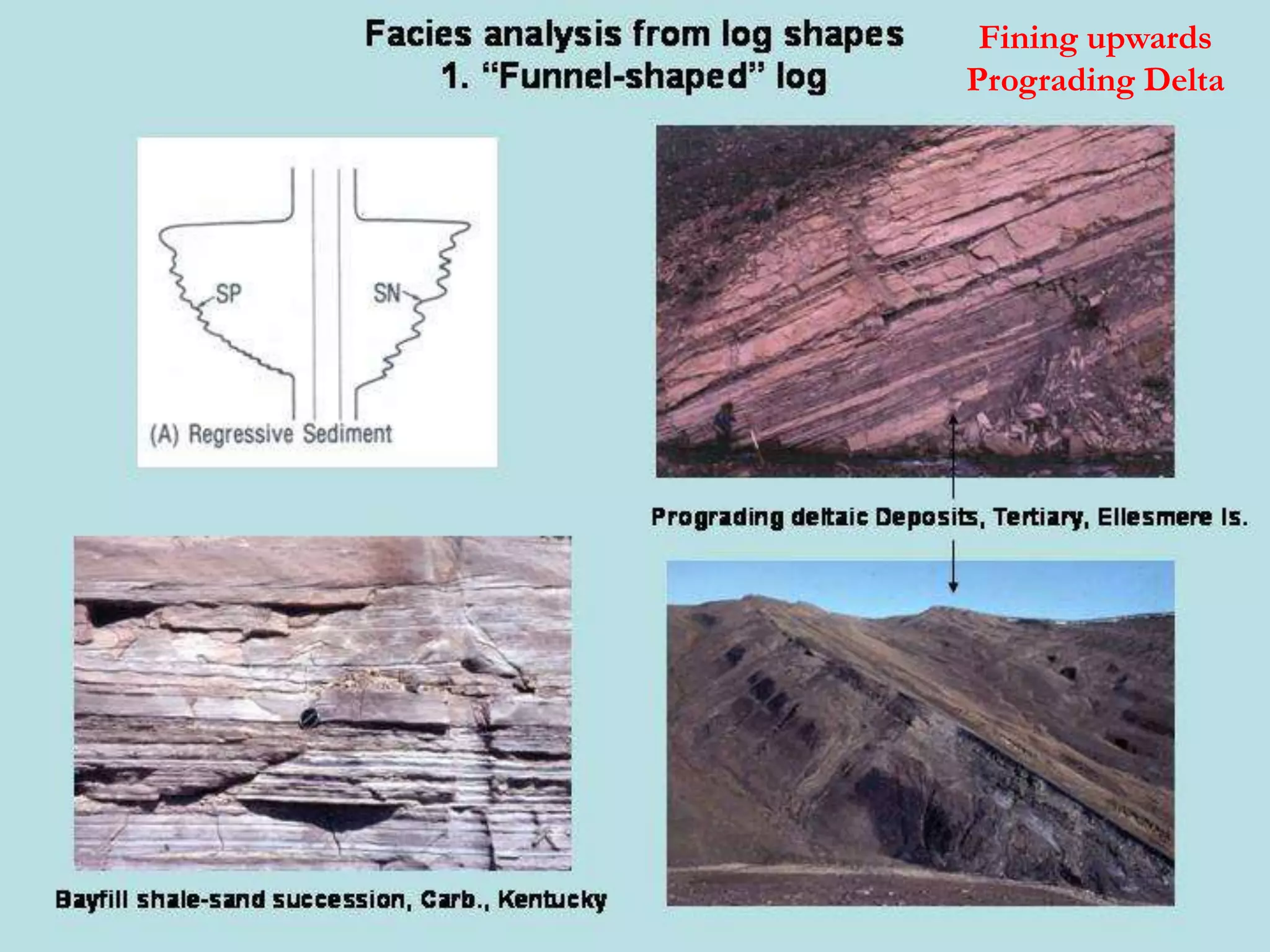 vdocument.in_sedimentary-geology-geos-240-chapter-6-facies-analysis.ppt