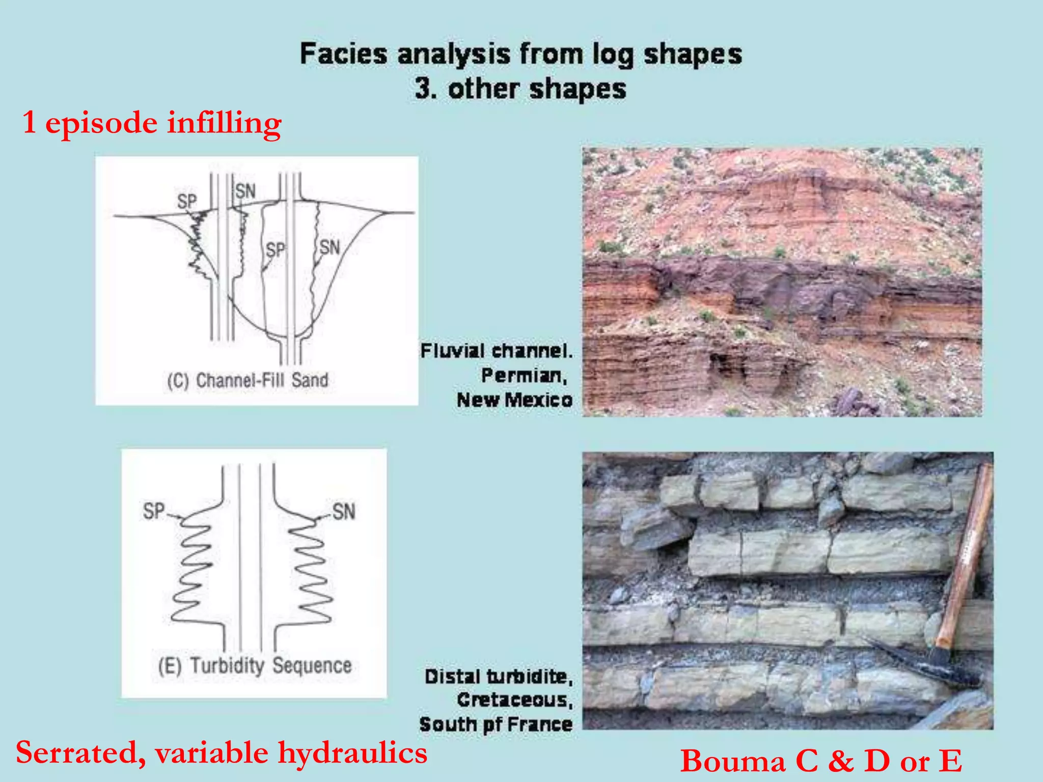 vdocument.in_sedimentary-geology-geos-240-chapter-6-facies-analysis.ppt