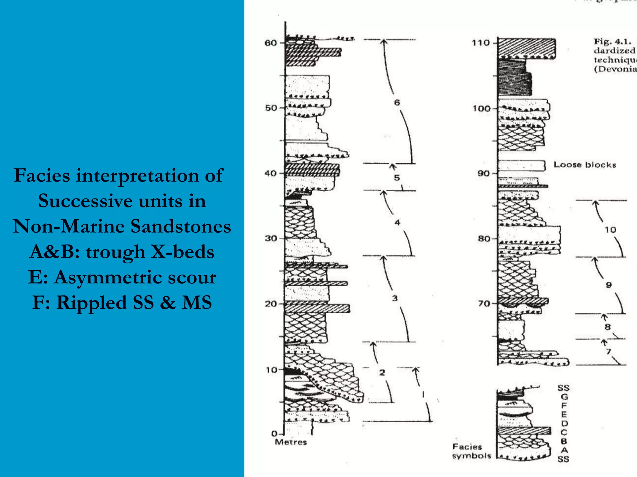 vdocument.in_sedimentary-geology-geos-240-chapter-6-facies-analysis.ppt