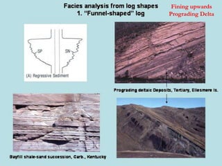 vdocument.in_sedimentary-geology-geos-240-chapter-6-facies-analysis.ppt