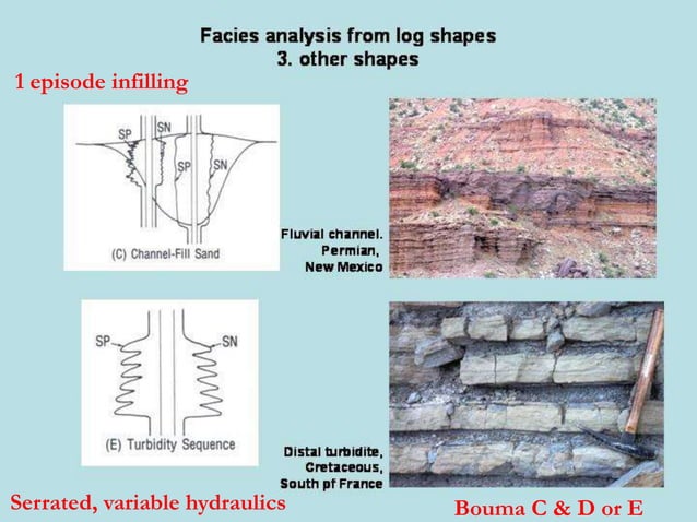 vdocument.in_sedimentary-geology-geos-240-chapter-6-facies-analysis.ppt ...