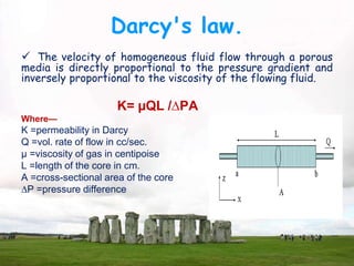 vdocument.in_petrophysical-properties-of-reservoir-rocks.pptx