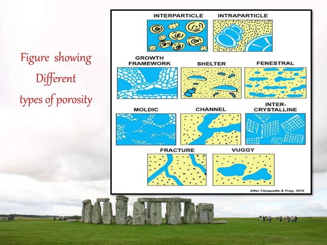 vdocument.in_petrophysical-properties-of-reservoir-rocks.pptx | Geology ...