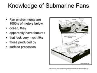 vdocument.in_submarine-canyons-and-fans-submarine-canyons-major ...