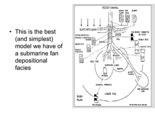 vdocument.in_submarine-canyons-and-fans-submarine-canyons-major ...