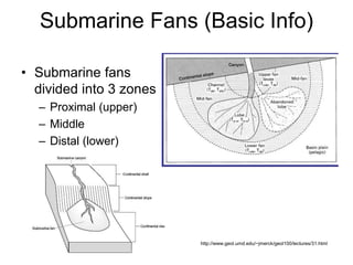 vdocument.in_submarine-canyons-and-fans-submarine-canyons-major ...