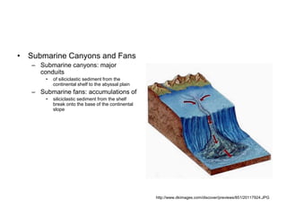 Submarine Canyon Diagram