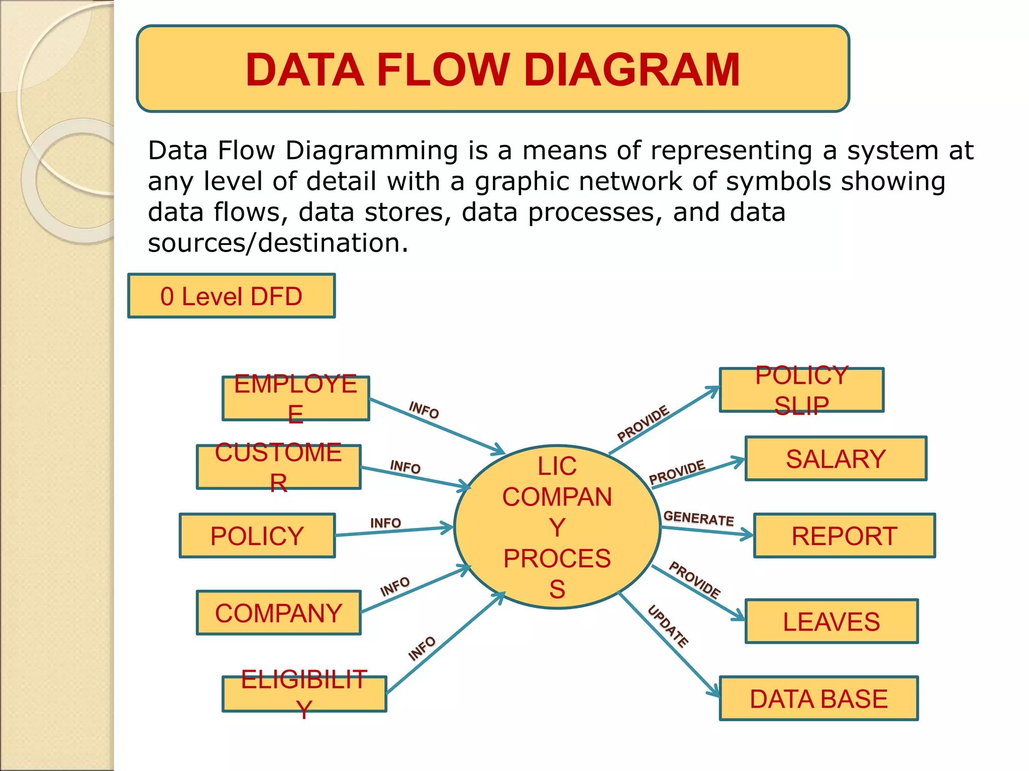 vdocument.in_lic-project.ppt