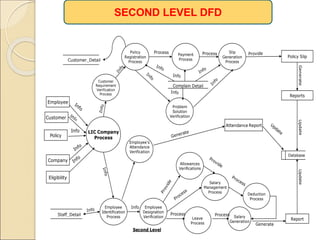 vdocument.in_lic-project.ppt