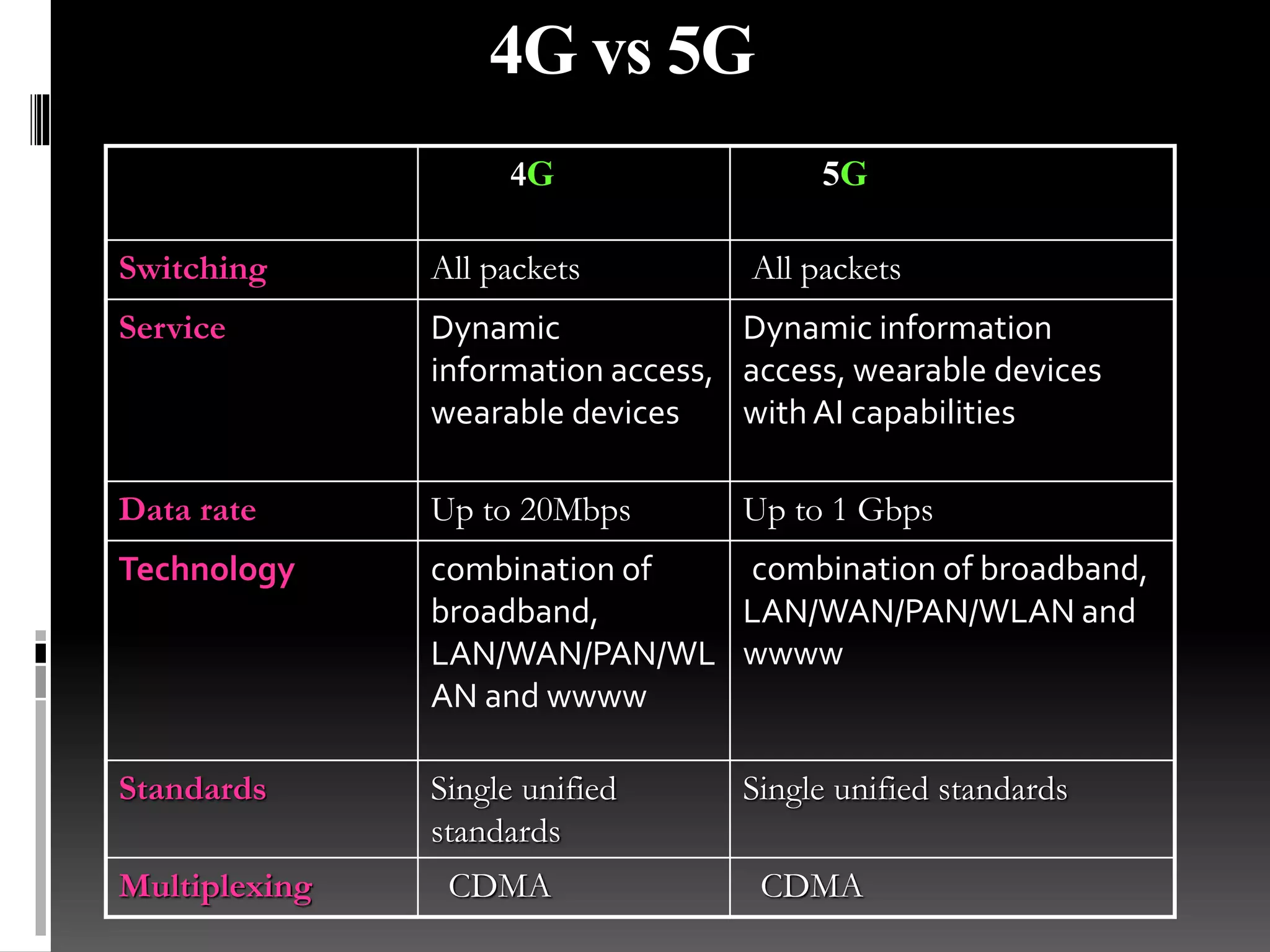 vdocument.in_5g-ppt-55844ea2e8c82.ppt