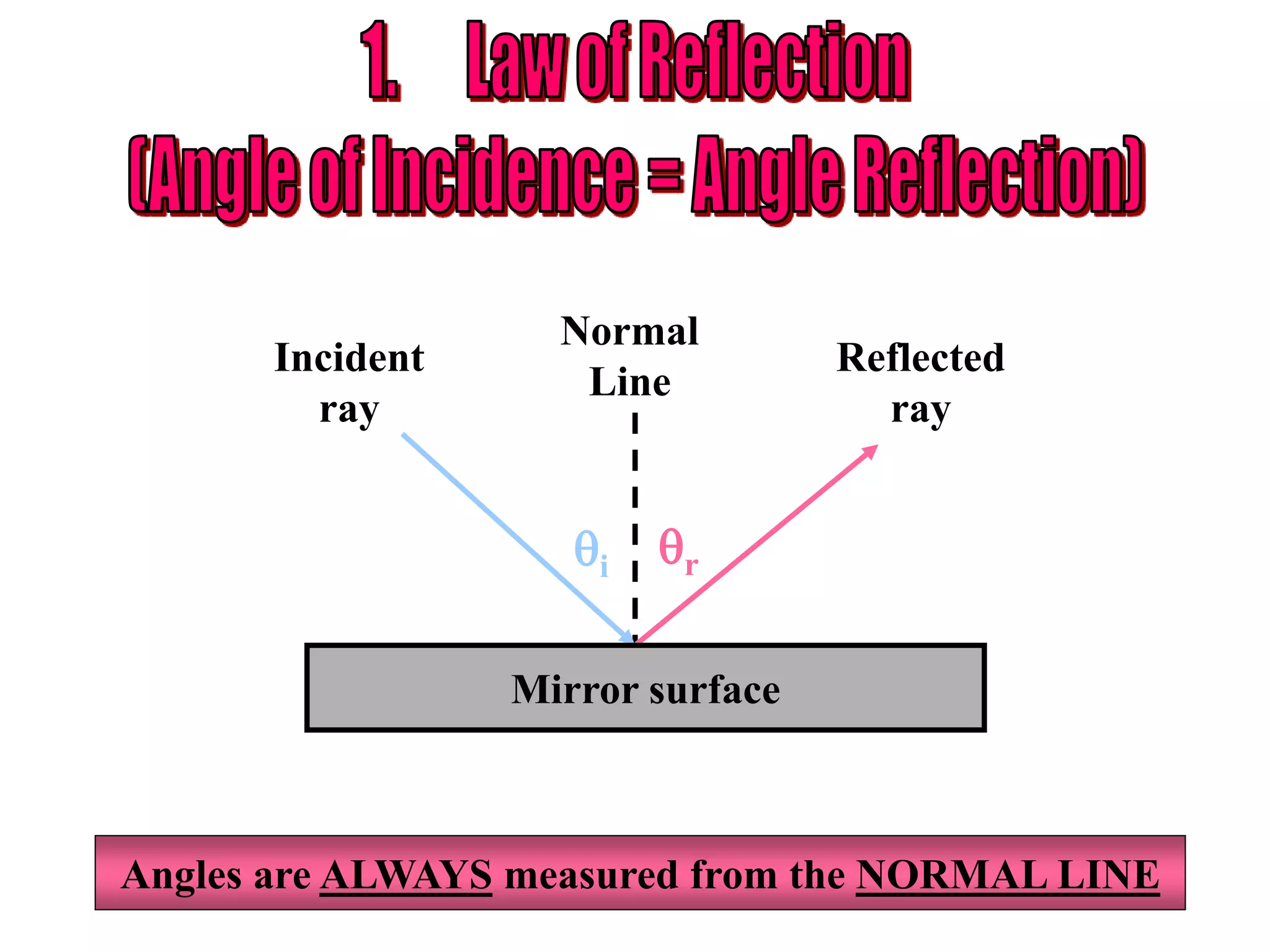 vdocument.in_light-mirrors-and-lenses.ppt | Physics | Science