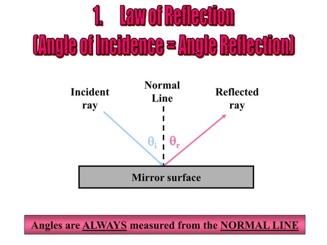vdocument.in_light-mirrors-and-lenses.ppt