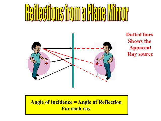vdocument.in_light-mirrors-and-lenses.ppt | Physics | Science