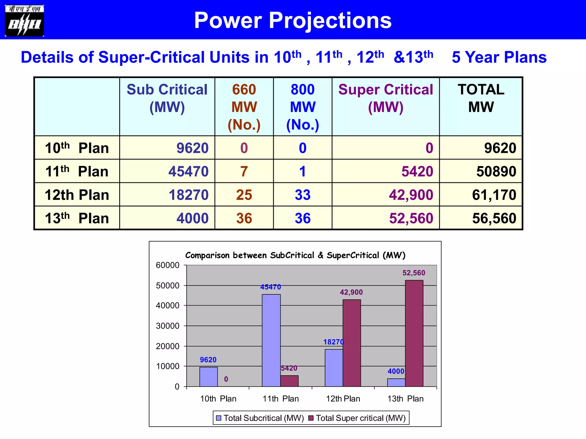 vdocument.in_660-mw-turbine.ppt
