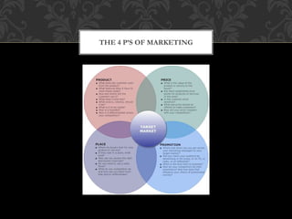vdocument.in_traditional-vs-non-traditional-marketing (1).ppt