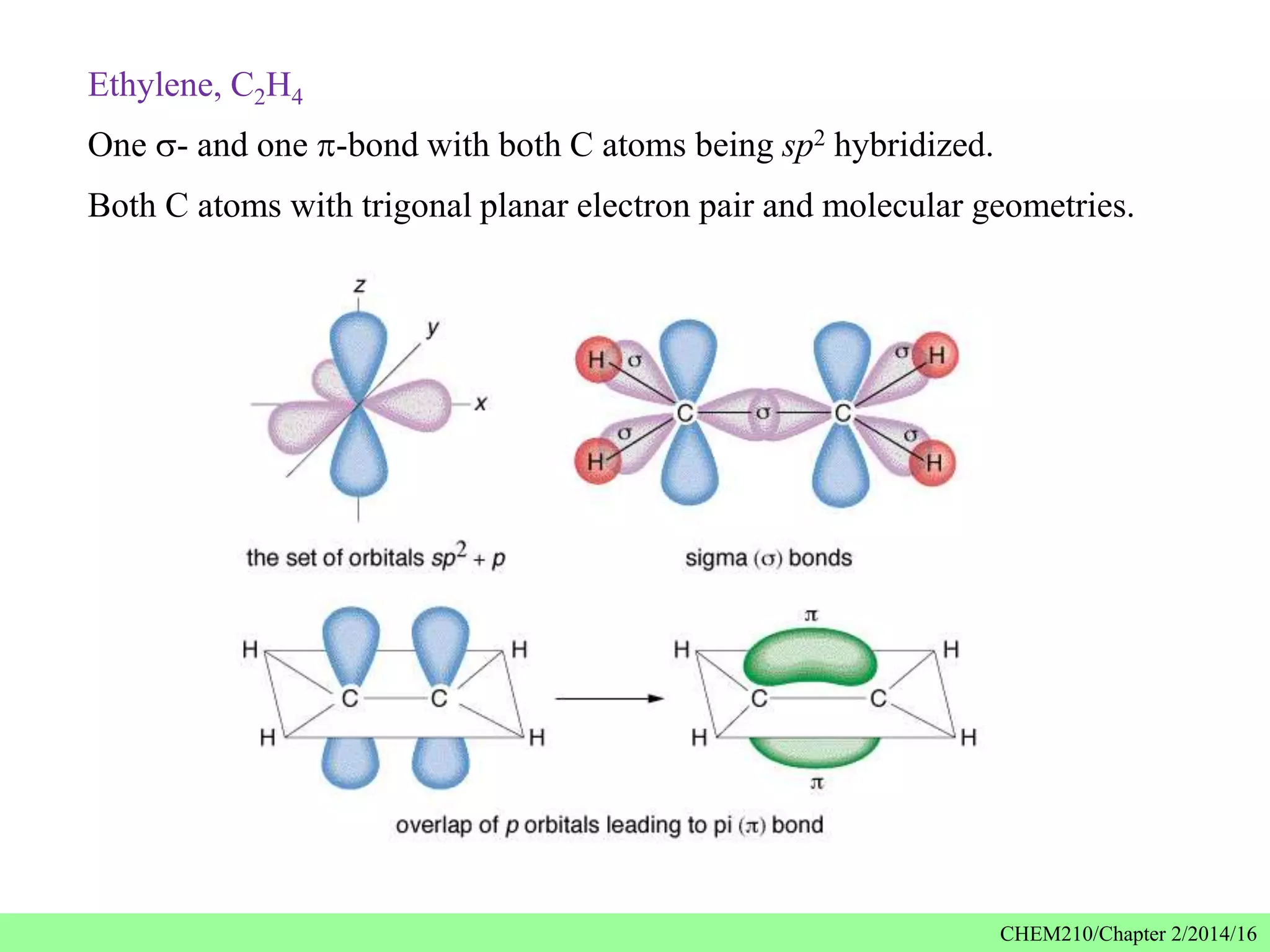 vdocument.in_chapter-2-valence-bond-theory.pptx | Chemistry | Science