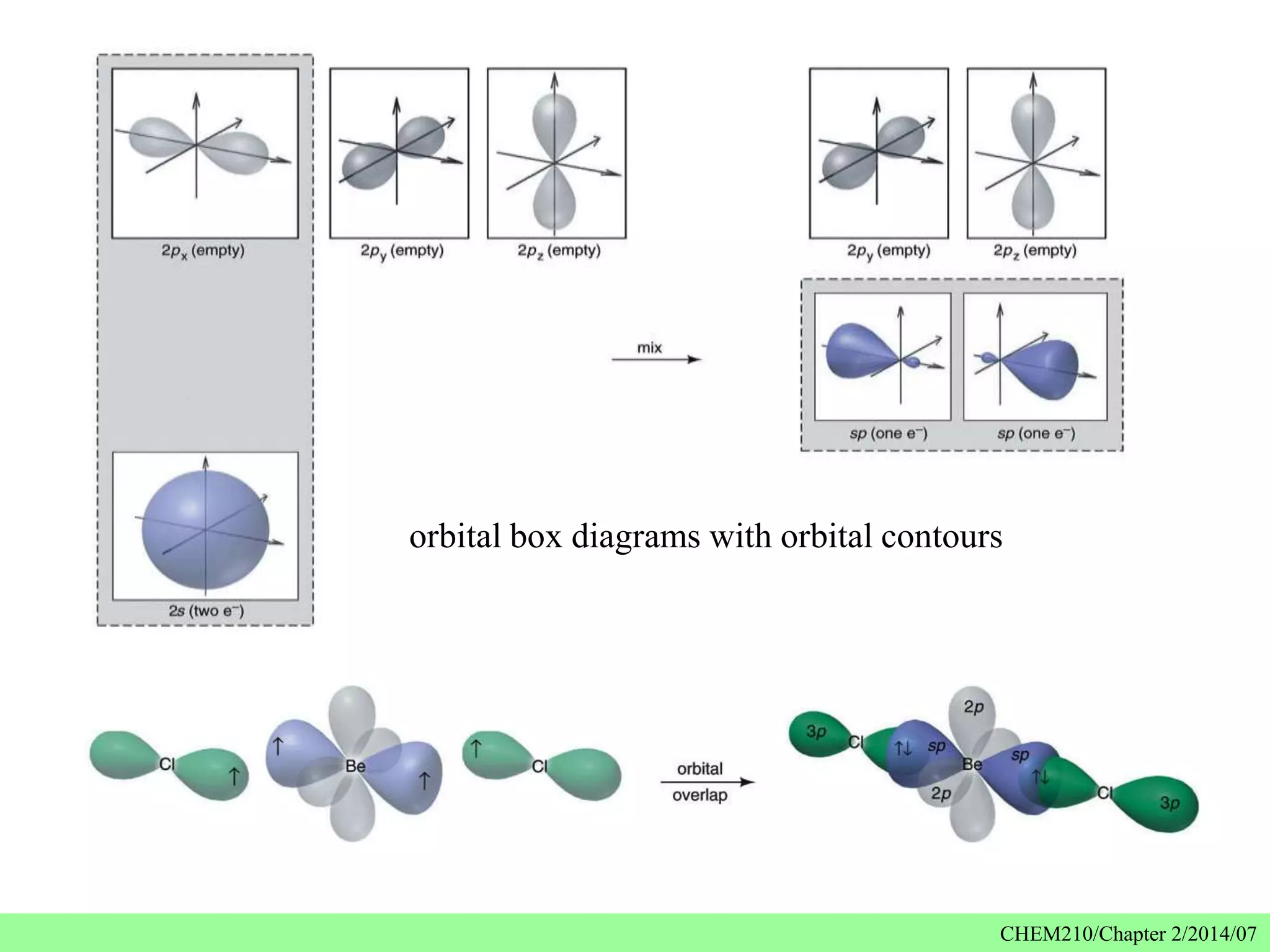 vdocument.in_chapter-2-valence-bond-theory.pptx