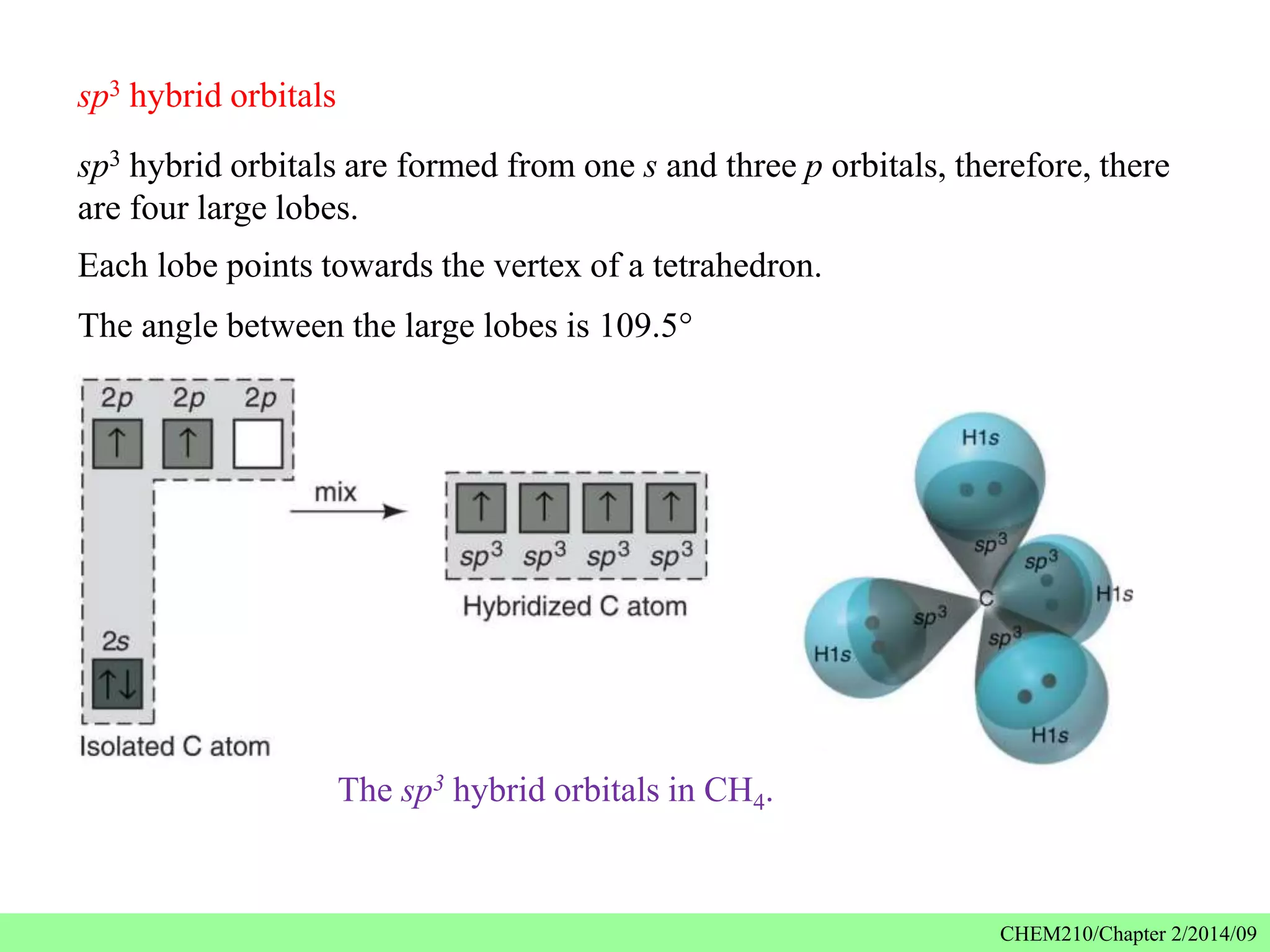 vdocument.in_chapter-2-valence-bond-theory.pptx | Chemistry | Science