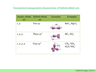 vdocument.in_chapter-2-valence-bond-theory.pptx
