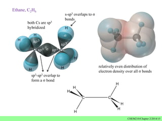 vdocument.in_chapter-2-valence-bond-theory.pptx