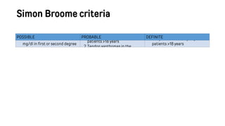 vdocument.in_familial-hypercholesterolemia-55d6c31658fbe (Presentation).pdf