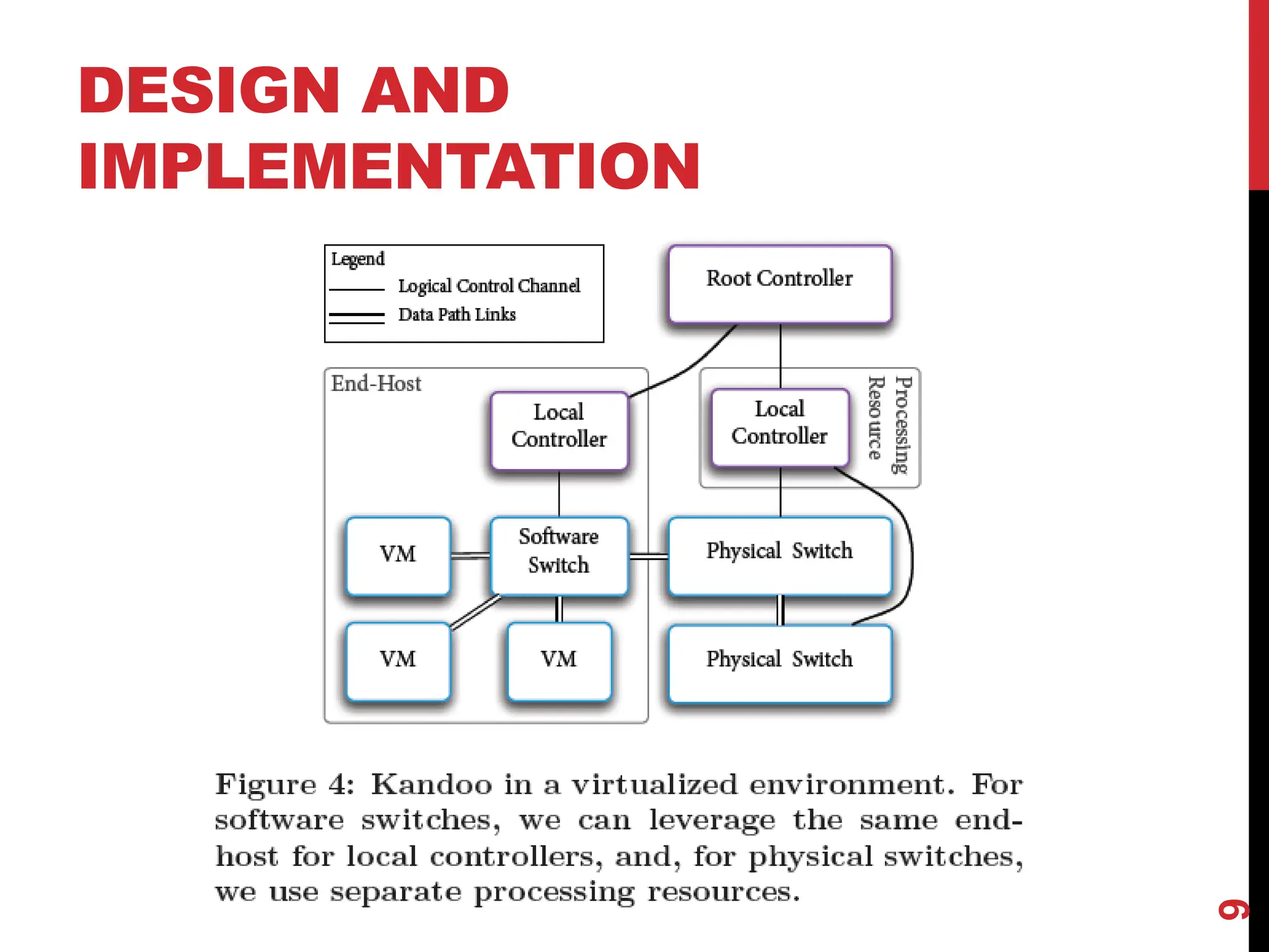 vdocument.in_kandoo-a-framework-for-efficient-and-scalable-offloading-of-control-applications.pptx