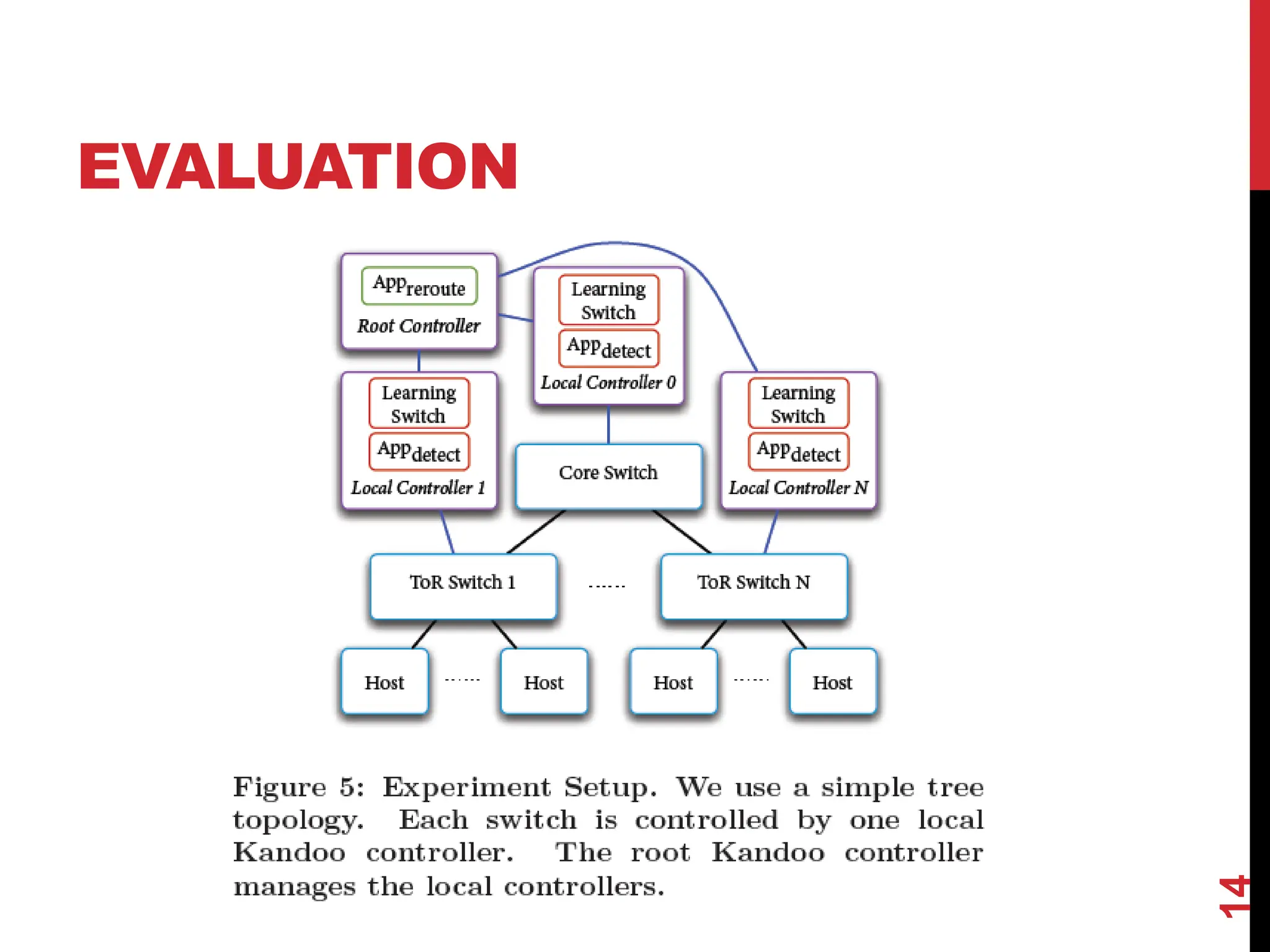 vdocument.in_kandoo-a-framework-for-efficient-and-scalable-offloading-of-control-applications.pptx