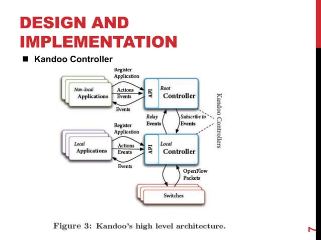 vdocument.in_kandoo-a-framework-for-efficient-and-scalable-offloading-of-control-applications.pptx