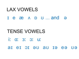 Vdocuments.mx british english-vowels-rp-lax-vowels-tense-vowels | PPT