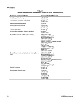 vdocuments.net_nace-rp-0169-2002-control-of-external-corrosion-on ...