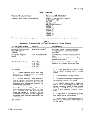 vdocuments.net_nace-rp-0169-2002-control-of-external-corrosion-on-underground-or-submerged ...