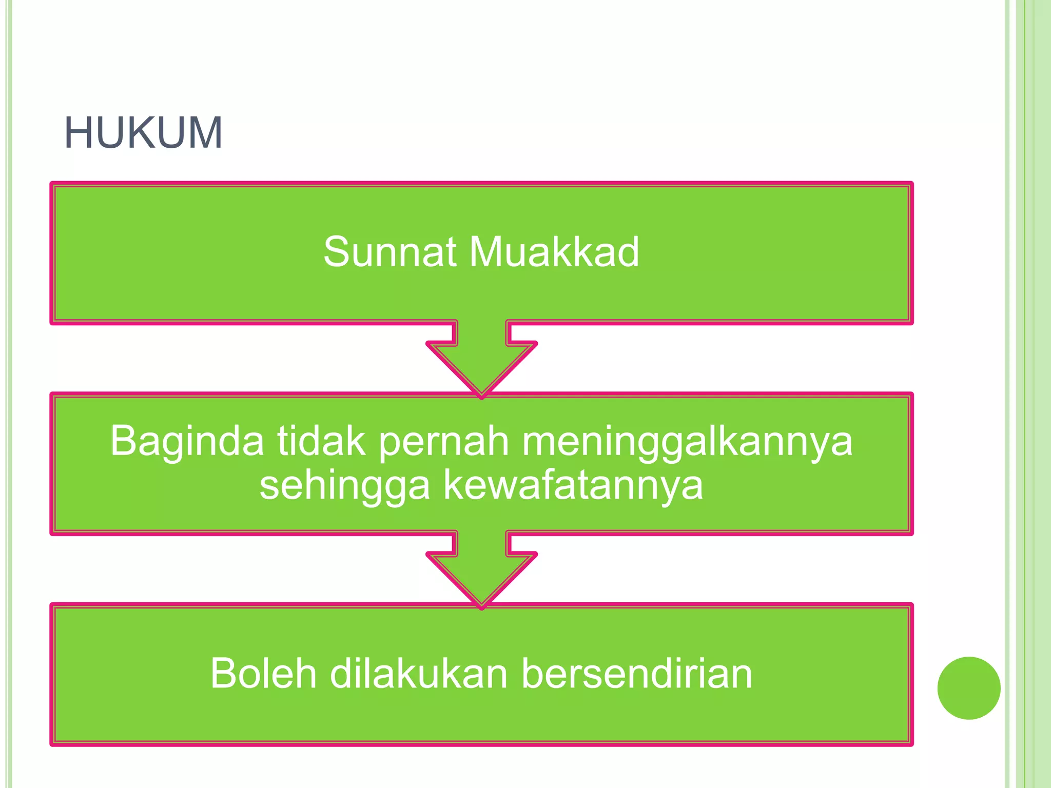 vdocuments.net_solat-sunat-dua-hari-raya.ppt