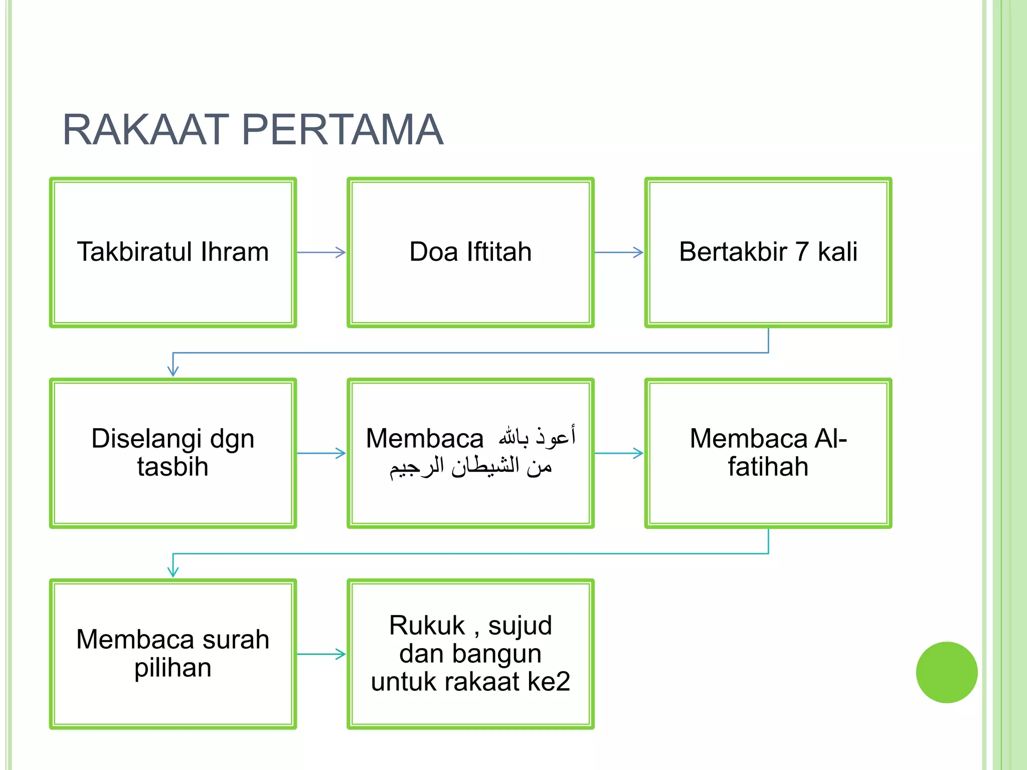 vdocuments.net_solat-sunat-dua-hari-raya.ppt